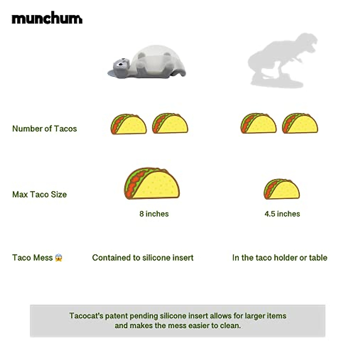 Kids Kitty Cat Taco Holder - Holds Multiple Tacos Purr-fect for Parties or Taco Tuesday with the Family - Fun Novelty Taco Shell Stand for Children and Adults (1)