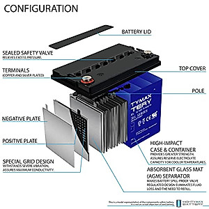 Mighty Max Battery 12V 75AH Gel Battery Replacement for Toro Pro Line 52 Lawn and Garden