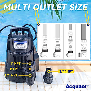 Acquaer 1/2 HP Automatic Sump Pump, 2450 GPH Submersible Water Pump with 3/4”Garden Hose Check Valve Adapter and 19ft Cord, Thermoplastic Utility Transfer Pump for Flooded Basement Pools Tub Draining