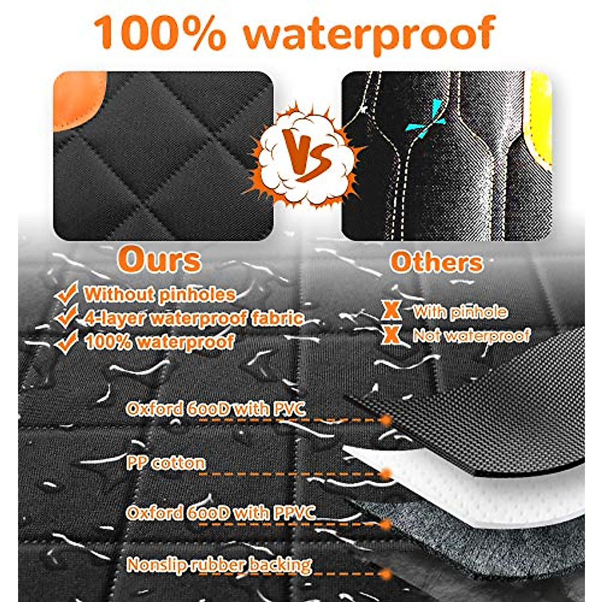 URPOWER Dog Car Seat Cover for Front Seat, 100% Waterproof Dog Seat Covers with Pocket Cars Seat Protector for Dog, Nonslip & Quilted Pet Seat Covers with Elastic Bottom for Cars, Trucks & SUVs