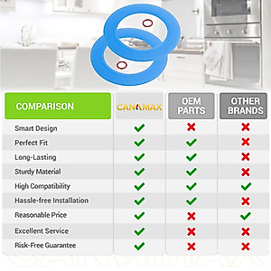 Canamax 7301111-0070A Flush Valve Seal Kit Premium Replacement Part - Exact Fit For American Standard Champion & Eljer Titan Toilets - Replaces 012611410444 - PACK OF 6