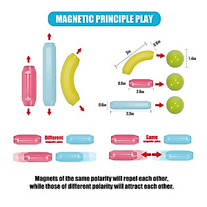 BAIBAOLE 82 PCS Magnetic Balls and Rods Set Magnet Balls Toys for Kids DIY Magnetic Toys Magnetic Building Sticks 3D Educational Toy Gift for Boys and Girls Ages 3 4 5 6 7 8-15