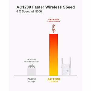 BrosTrend AC1200 WiFi to Ethernet Adapter Wireless Bridge for Printer and 1200Mbps Linux USB WiFi Adapter Dual Band