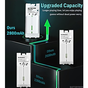 4-Ports Charging Station for Wii Remote Controller Battery, 4pcs Rechargeable Batteries for Wii WiiU Game Controller