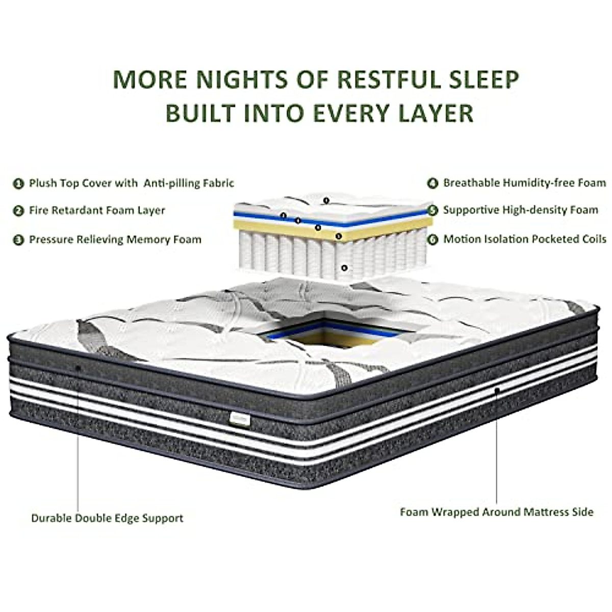 Naiveer Queen Mattress 10 Inch, Memory Foam Hybrid Mattress, Queen Size Mattress in A Box, Individually Wrapped Coils, CertiPUR-US Certified, Medium Firm Mattress for Back Pain & Pressure Relieve