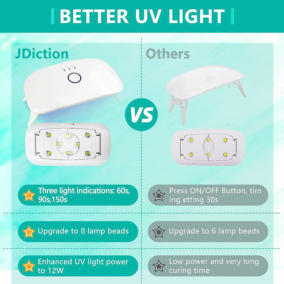 JDiction New UV Resin Kit with Light, Crystal Clear Hard Resin Sunlight Curing UV Resin Beginner Kit for Jewelry, Doming, Coating, and Casting, DIY Craft
