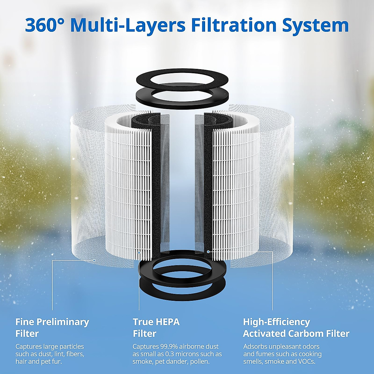 AP-PET35 AP-T30 Replacement Filter Compatible with HoMedics TotalClean Air Purifier Models 5-in-1 AP-T30FL AP-T30WT AP-PET35FL AP-PET35-WT, 360° Filtration 5 Layers 3 in 1 H13 True HEPA Filter