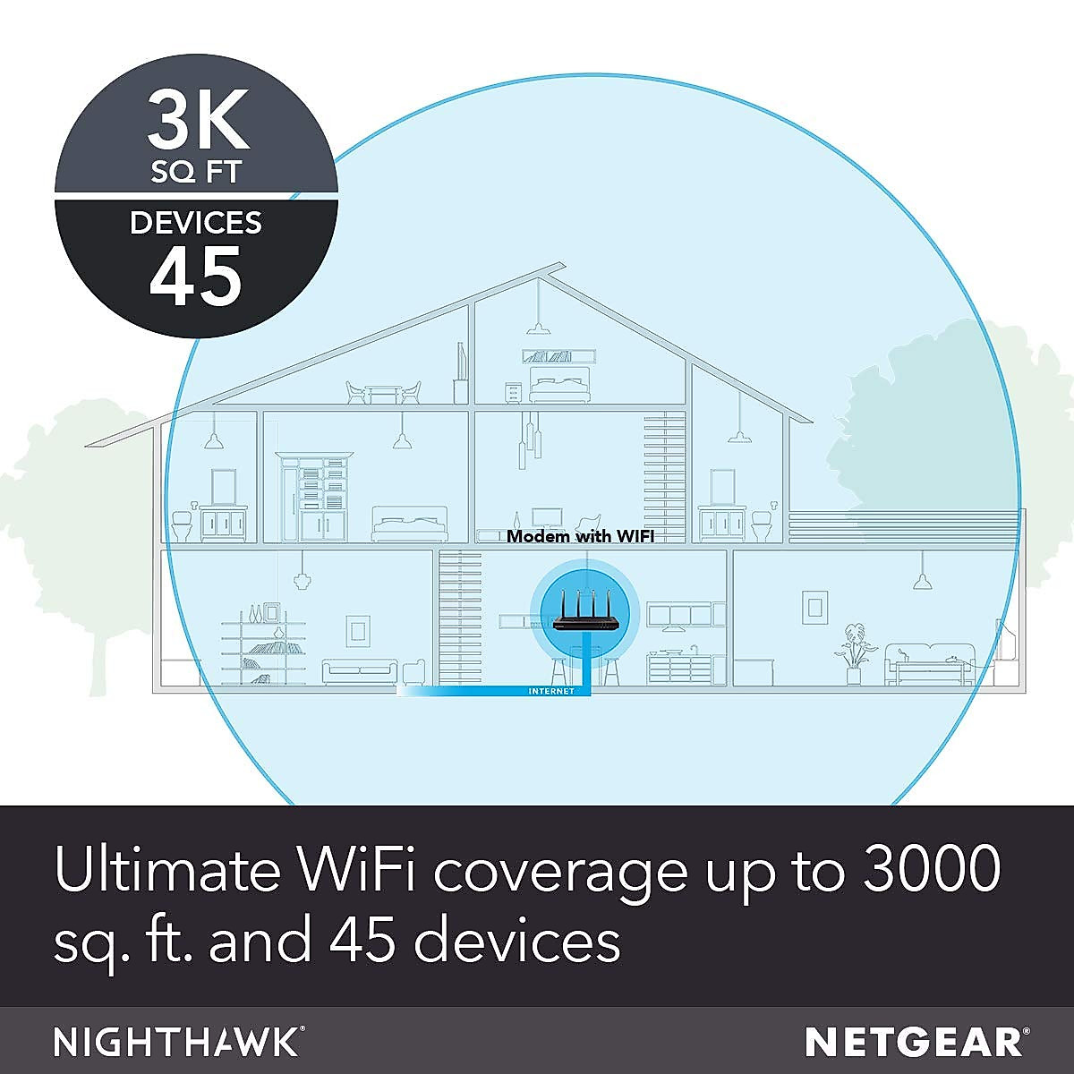 NETGEAR C7500-100NAS NETGEAR Nighthawk X4 (24x8) AC3200 DOCSIS 3.0 Cable Modem WiFi Router Combo Gateway| Certified for Xfinity by Comcast, COX, Spectrum & More(C7500-100NAR) (Renewed)