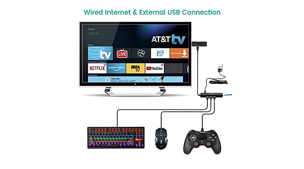 USB OTG Ethernet LAN Adapter & 3-Port USB Hub for TV Stick