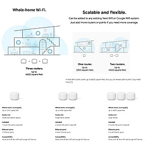 Google Nest WiFi Access Point Non-Retail Packaging - Connect to AC2200 Mesh Wi-Fi 2nd Gen (2-Pack, Snow)