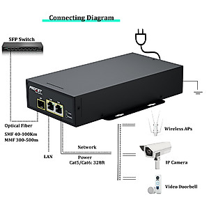 PROCET 60W SFP Fiber PoE Injector Gigabit SFP/ Uplink PoE Power Supply, LAN Multi-Options, IEEE802.3at/bt PoE++, PoE 6KV Surge Protection, Wide Temp -40℉ to 149℉, PT-PSE107GRO-S