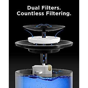 Ciays 67oz/2L Pet Water Fountain Automatic Cat Drinking Fountain Multi Filtration System Pet Water Fountain with LED Light and Filter for Cats and Small Dogs, Black (11104)