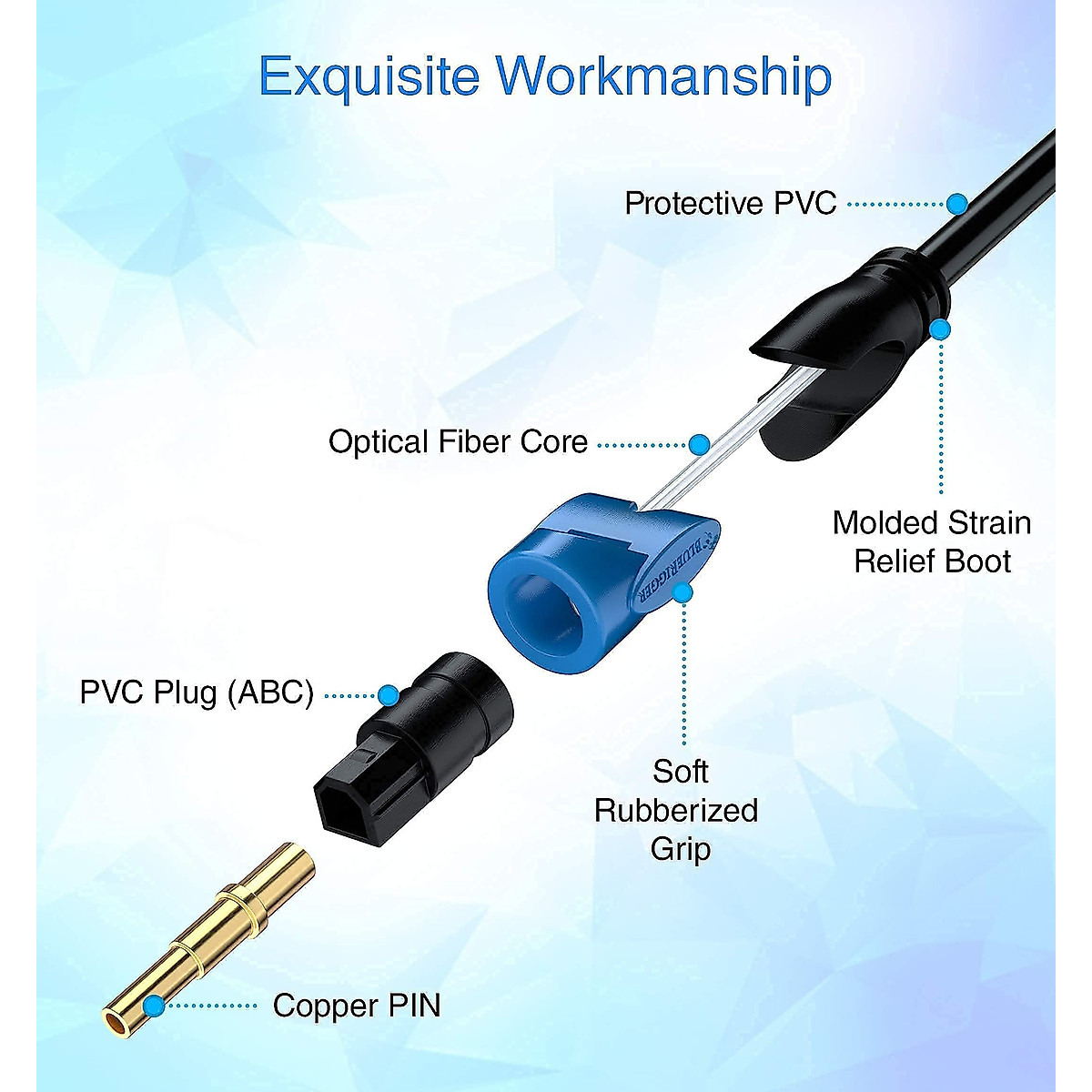 BlueRigger 25FT 4K HDMI Cable with 25FT Toslink Cable - Digital Optical Audio Cable (4K 30Hz, in-Wall CL3 Rated)