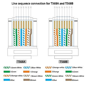 SHUXAG® RJ45 connectors, CAT6/CAT5e Connectors, 50 Sets of Ethernet CAT5e Cable Connectors, RJ45 Modular Plugs with 50 Sets of Strain Relief Boots, UTP Network Plug for Solid or Standard Cable