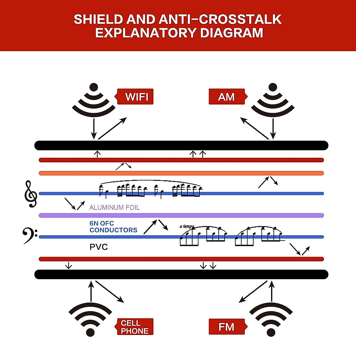 gotor XLR to Banana Speaker Cable XLR to Banana Plug Adapter XLR Male to Banana Plug Adapter 3.28ft (XLR Male)