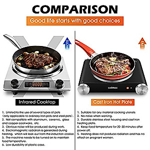 CUSIMAX Electric Burner Hot Plate for Cooking Cast Iron hot plates, Adjustable Temperature Control, Non-Slip Rubber Feet Stainless Steel Easy to Clean, Your Kitchen Assistant