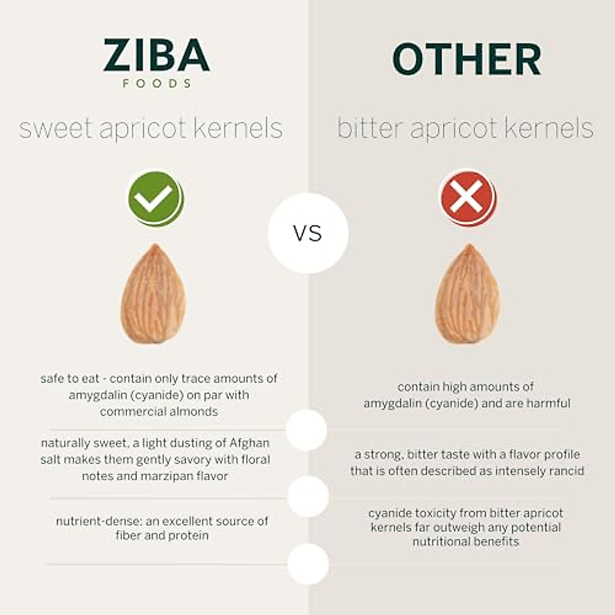 Ziba Foods Trail Mix - Sweet Apricot Kernels, Mulberries, Raisins, Almonds & Pistachios - Non-GMO, Vegan, Whole 30 Friendly & Paleo - High in Fiber, Iron & Antioxidants | Sweet & Savory Snack, 5.3 oz