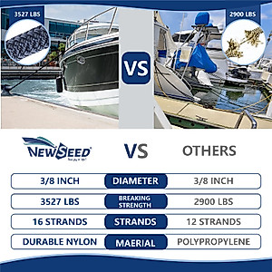 MALZE-NEWSEED Dock Lines 2 Pack 3/8" x 35' Double Braided Nylon Boat Rope with 12" Eyelets, Marine Grade Premium Mooring Lines for Docking, Navy Blue