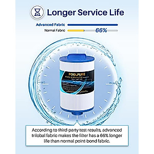 POOLPURE Replacement Filter for PMAX50P4, Unicel 5CH-35,Filbur FC-0300, Baleen AK-90109, Excel Filters XLS-526, Darlly 50353, Pure N Clean PC-0300, SD-00780, SD-00650 Filter Cartridge