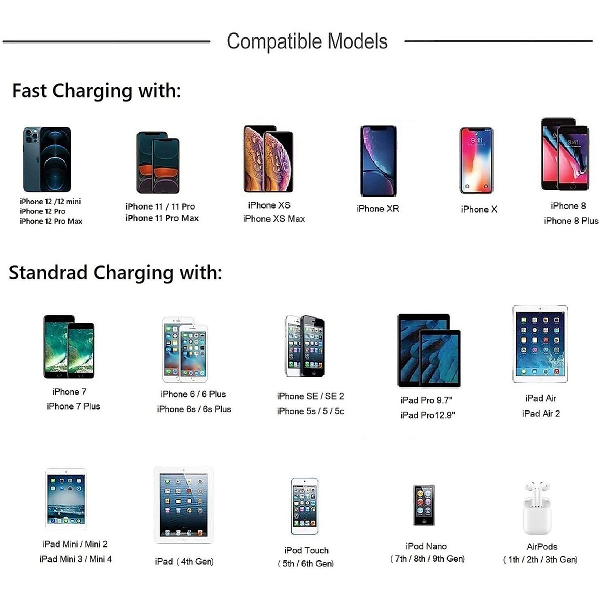 iPhone 14 13 12 11 Super Fast Charger [Apple MFi Certified ] 20W High Speed PD USB-C Wall Charger 6FT Cable Compatible with iPhone 14/14 Pro/14 Pro Max/14 Plus/13/13Pro/12/12 Pro/11/11Pro,iPad