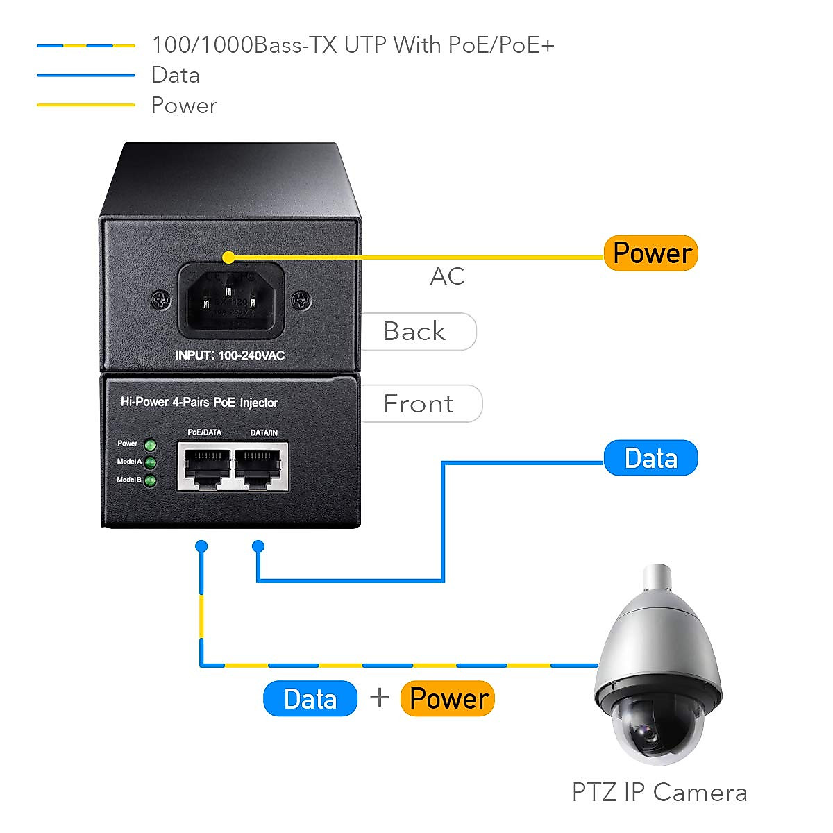 Cudy POE300 60W Gigabit Ultra PoE+ Injector, Up to 60W Ultra Power Supply, 10/100/1000Mbps Shielded RJ-45, IEEE 802.3af/802.3at Compliant, Not Support 802.3 bt/ PoE++/ Passive PoE, Metal housing