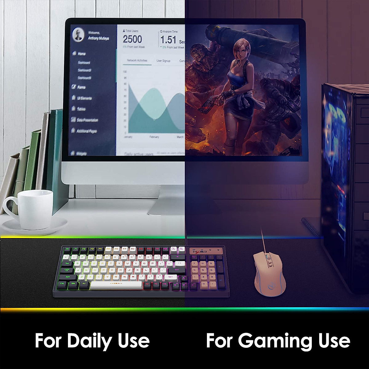 Wired RGB Gaming Keyboard and Mouse Combo with Multi Rainbow LED Backlight Ergonomic 96Key Layout 26Key Anti-ghosting Mechanical Feel Adjustable 3600DPI Mice Mouse Pad for PC Mac Gamer Typists(White)