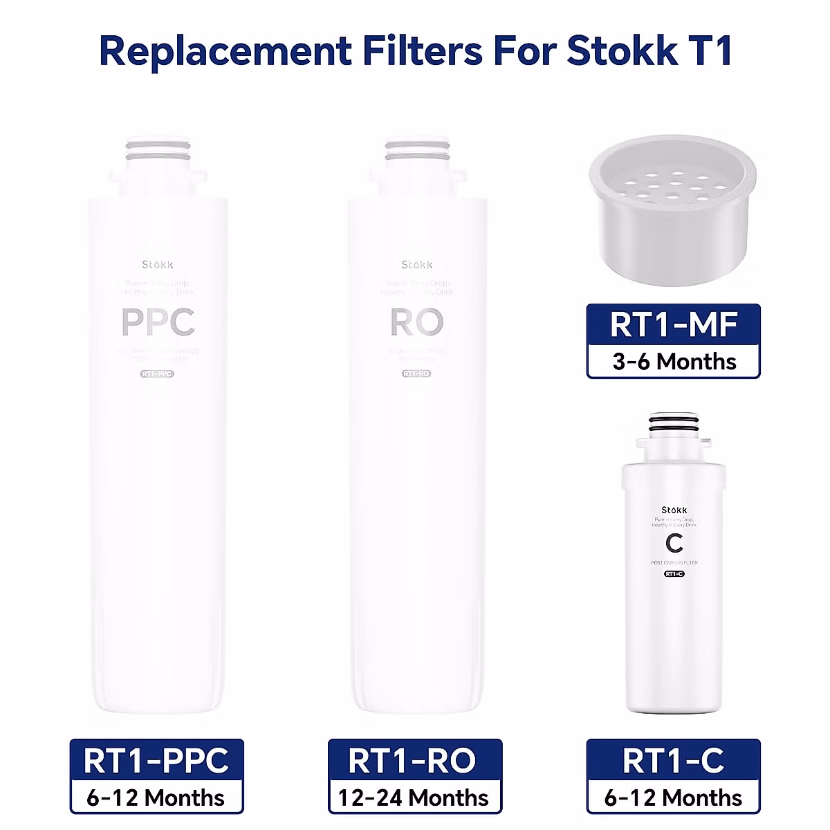RT1-C Filter, Replacement for T1 Countertop Reverse Osmosis Water Filter, 6-12 Month Lifetime