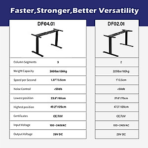 TOPSKY Dual Motor 3 Stage Electric Adjustable Standing Desk Frame Heavy Duty 300lb Load Capacity for Home Office (Black Frame Only)