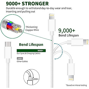 2 Pack [Apple MFi Certified ] 20W USB C Wall Chargers 6FT Cables Compatible with iPhone 14/14 Pro/14 Pro Max/14 Plus/13/13Pro/12/12 Pro/11/11Pro,iPad, Fast Charging