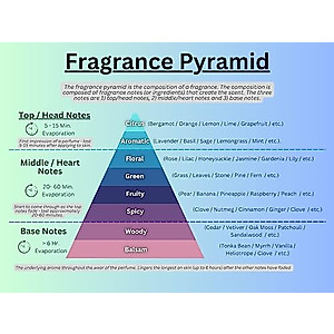 NKR Fragrance - Perfume and Cologne Oil for Women and Men - Designer Type - Our Version Of (T Ford - F*cking Fabulous - unisex)