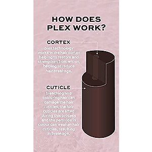 Revolution Haircare Plex 5 Bond Plex Conditioner, 250 ml (Pack of 1), (1454957)