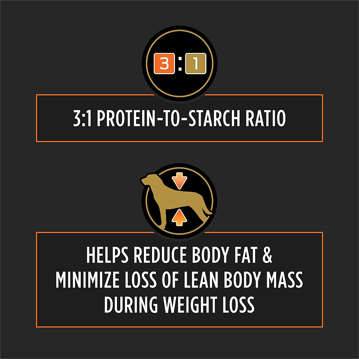 Pro Plan Veterinary Diets Purina OM Metabolic Response Plus Joint Mobility Dry Dog Food - 15 lb. Bag