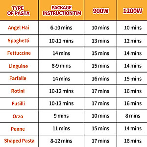 Microwave Pasta Cooker With Strainer Lid,pasta Cooker In Microwave Makes 4 Servings Of Pasta Quickly And Easily,microwave Spaghetti Cooker Makes Perfect Pasta Every Time For Dorm, Kitchen Or Office