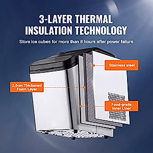 VEVOR Ice Maker Countertop, 33lbs in 24 Hours, Manual & Auto Refill Self Cleaning Countertop Ice Maker for Home Kitchen Camping Office, 9 Cubes Ready in 7 Minutes, with Scoop and Basket