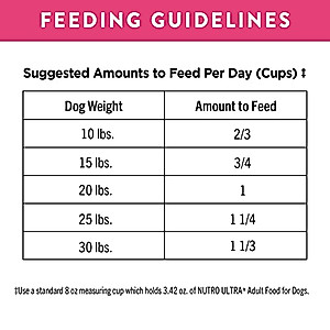 NUTRO ULTRA Adult Small Breed High Protein Natural Dry Dog Food with a Trio of Proteins from Chicken, Lamb and Salmon, 4 lb. Bag