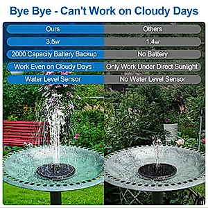 GAIZERL 3.5W Solar Fountain with Battery - Work On Cloudy Days - 2023 Upgrade Glass Panel Solar Bird Bath Fountain, Hummingbird Water Feature Pump with 7 Nozzles, 4 Fixed Pipes for Garden, Pool, Pond