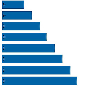 White Water Archery Matte Finish Solid Blue Icon 15pc Pack Arrow Wraps Choose Length Width (3, 1.12)