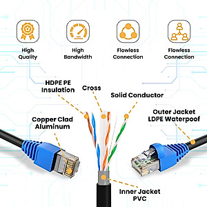 Aurum Cables Cat6 Ethernet Cable for Gaming 250 ft RJ45 550 Mhz, Heavy Duty Waterproof Copper Indoor Outdoor Shielded LAN Cable Direct Burial Zero Lag Network Patch, Compatible with PC Router Modem TV