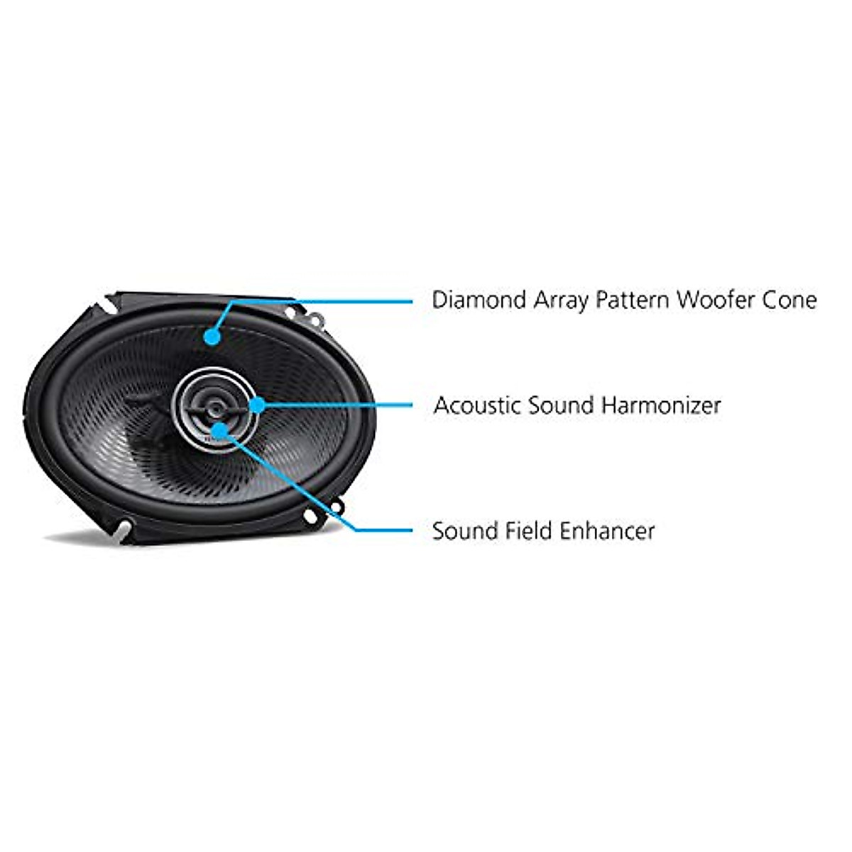 Kenwood KFC-C6896PS 6 x 8 2-Way Car Audio Speakers