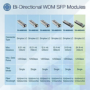 TRENDnet SFP to RJ45 Dual Wavelength Single-Mode LC Module, TEG-MGBS40D5, Must Pair with TEG-MGBS40D3 or a Compatible Module, Up to 40km (24.9 miles), Standard SFP Slot Compatible, Lifetime Protection