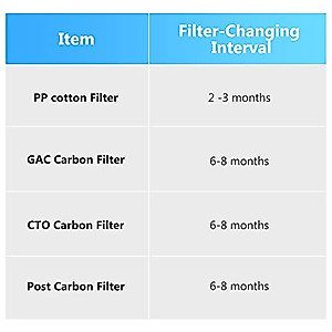 Yescom Water Filter System Ultra-Filtration 5-Stage Under Sink UF Water Purification with Faucet Home Kitchen Hollow Fiber Purifier Kit