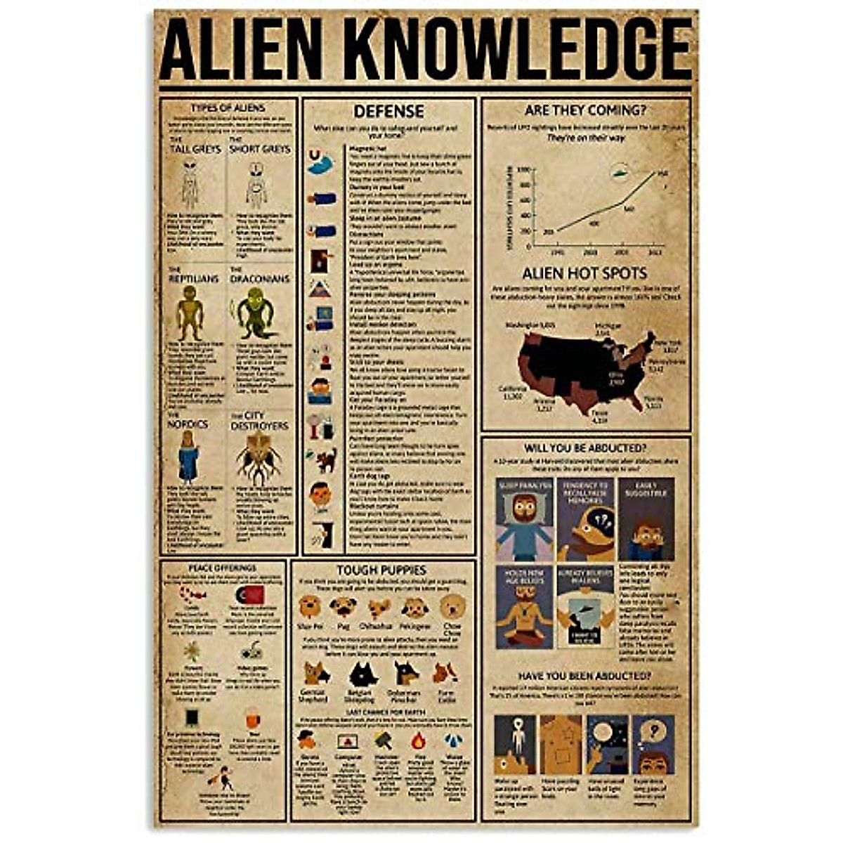Alien Knowledge Metal Sign Coffee Shop Wall Decoration 12x16 Inch Bar Retro Tin Sign Plaque