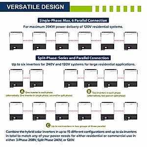 ExpertPower 6500W 48V - 120V Hybrid Solar Inverter | 120A MPPT Solar Controller | 120V / 240V Split Phase (2 Units Needed) | Max. 39KW Parallel | UL1741 | WiFi | Home, Cabin, Off-Grid Solar System
