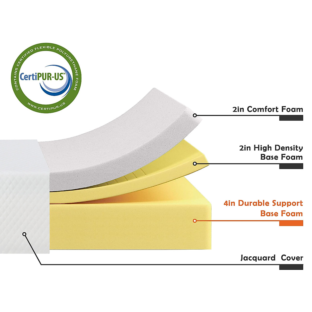 Haiput Wam King Size Mattress in a Box, Breathable 8 Inch Mattress, Bamboo Charcoal Gel Memory Foam Mattress Certipur US Certified, Firm Mattress for Sleep and Pressure Relief, Fiberglass Free