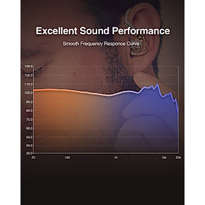 Luxtude CX1 Earphones Wired Earbuds in-Ear Monitor Headphones, Tangle-Free MMCX Corded Noise-Isolating IEM Ear Phones, HiFi Sound DD Bass Driven Sound, Carry Case, Ear Buds Tips (Clear Brown, No Mic)