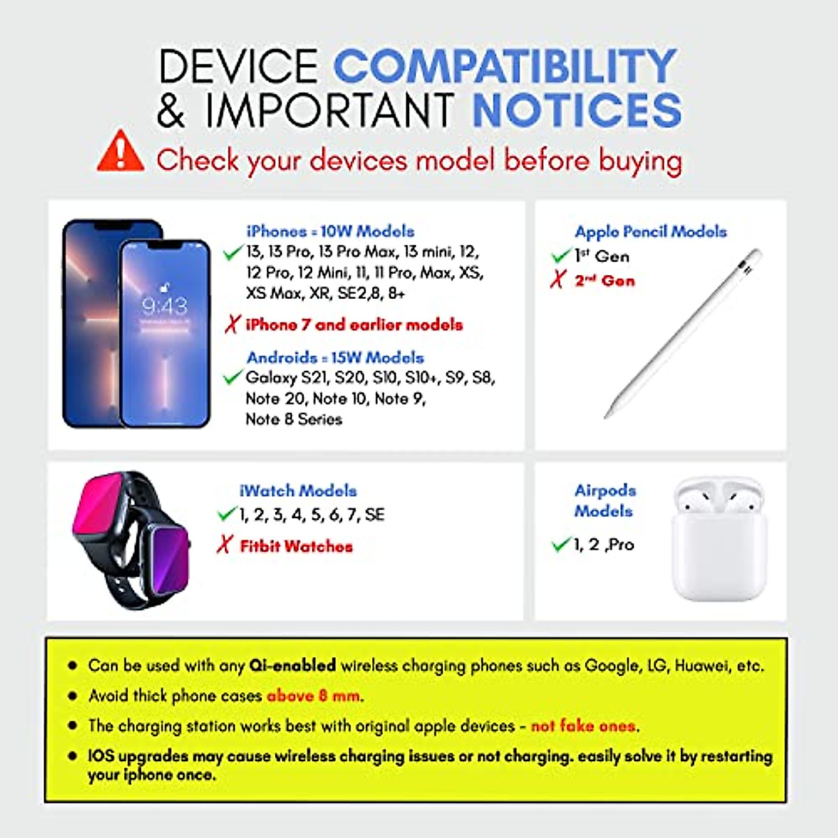 C&Berg 4 in 1 Charging Station Apple, 15W Fast Charger Portable Dock Stand, Compatible w/Qi-Certified Devices, iPhone 13/13 Pro/12/12 Pro/SE/11/X NoteS8/9/10, iWatch, Airpods & Apple Pencil 3 in 1