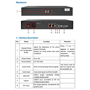 S2 Colorlight LED Screen Sending Box S2