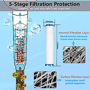 Turbo Shower Head Filter with Minerals, Hydro Shower Head High Pressure Handheld Vortex Turbo Fan Showerhead Filter for Hard Water, Reduces Dry Itchy Skin, 3.7in Set of 6 Replacement PP-Cotton Filter