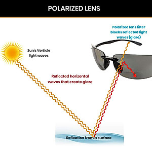 Fiore Island Sol Polarized Bifocal Sunglasses Sports Wrap Sun Readers Rimless TR90 Bi Focal Reading Glasses For Men And Women | 100% UV Protection