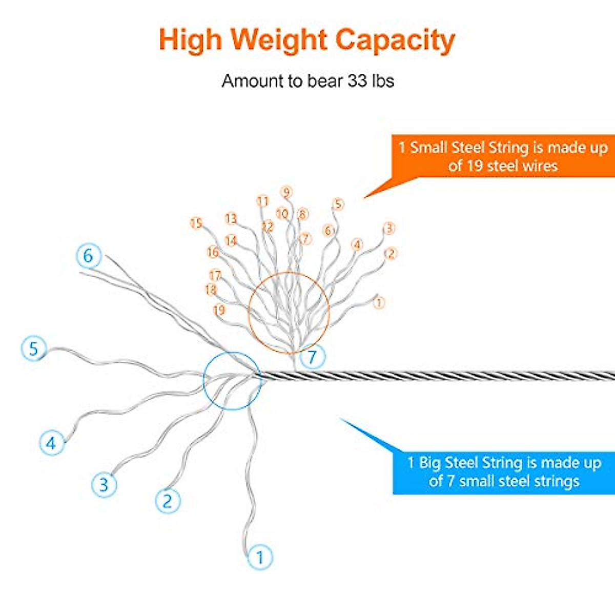 MANGZ Retractable Clothesline 304 Stainless Steel Heavy Duty, 12.5 Feets, Adjustable Stainless Steel Rope String Clothes Line for Drying in Hotel, Bathroom, Laundry,Outdoor and Indoor Wall Mounted